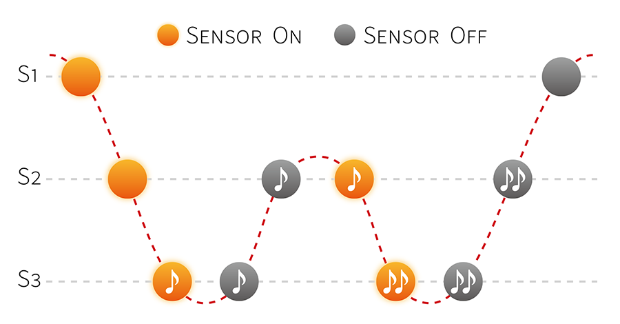 Kawai CN201 Satin Black Digital Piano | The Piano Man | Leeds