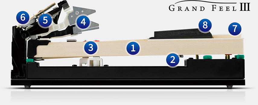 Kawai CA701｜Digital Pianos｜Products｜Kawai Musical Instruments ...