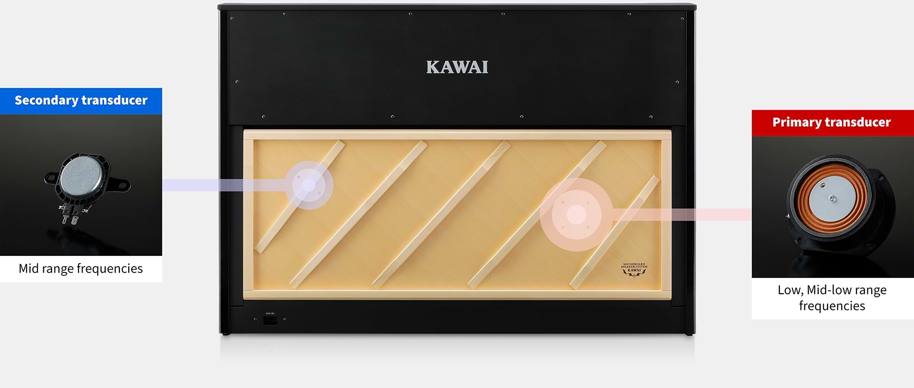 Kawai CA901｜Digital Pianos｜Products｜Kawai Musical Instruments Manufacturing Co., Ltd.